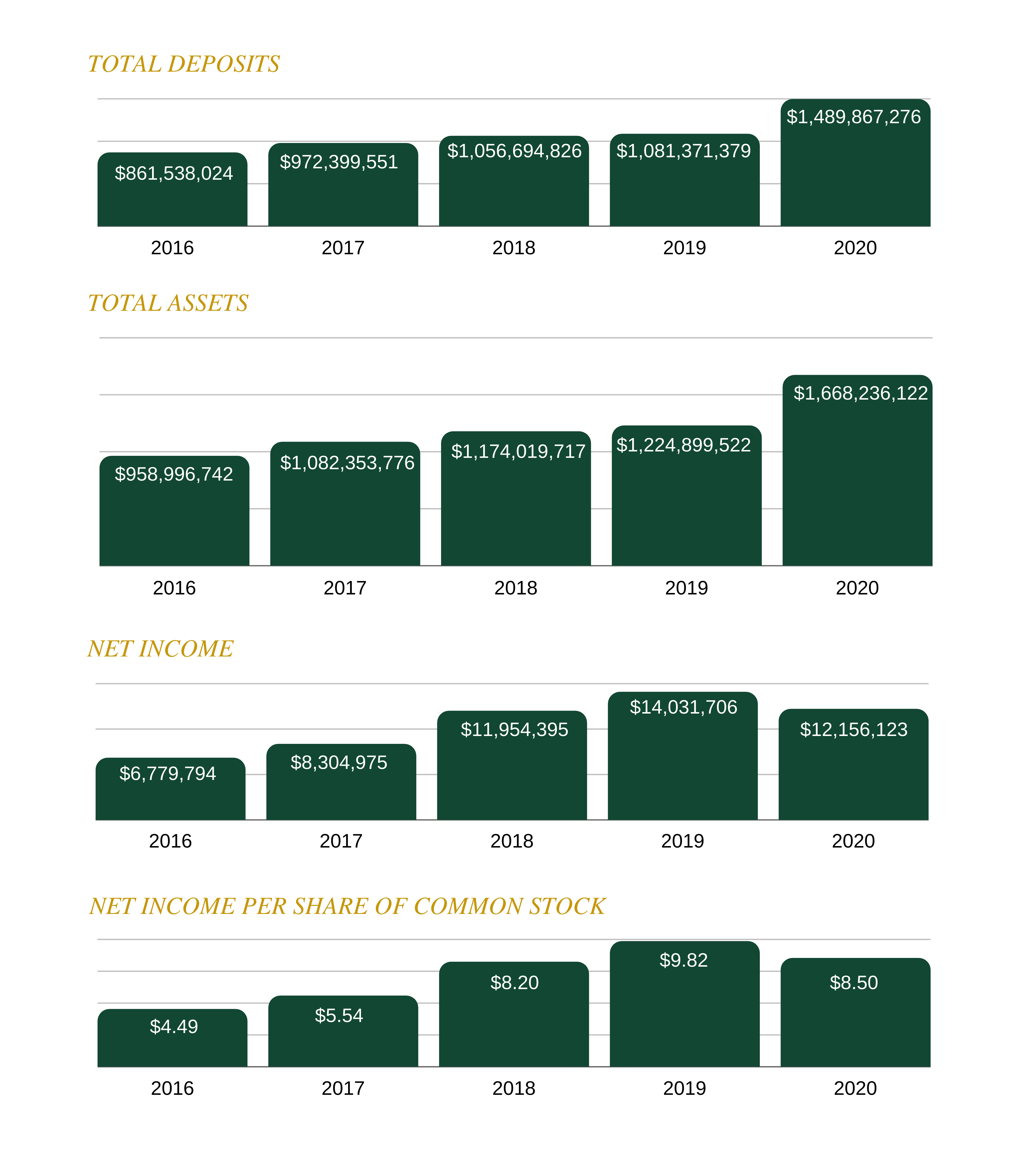 Shareholder Information | Queensborough National Bank & Trust Co.
